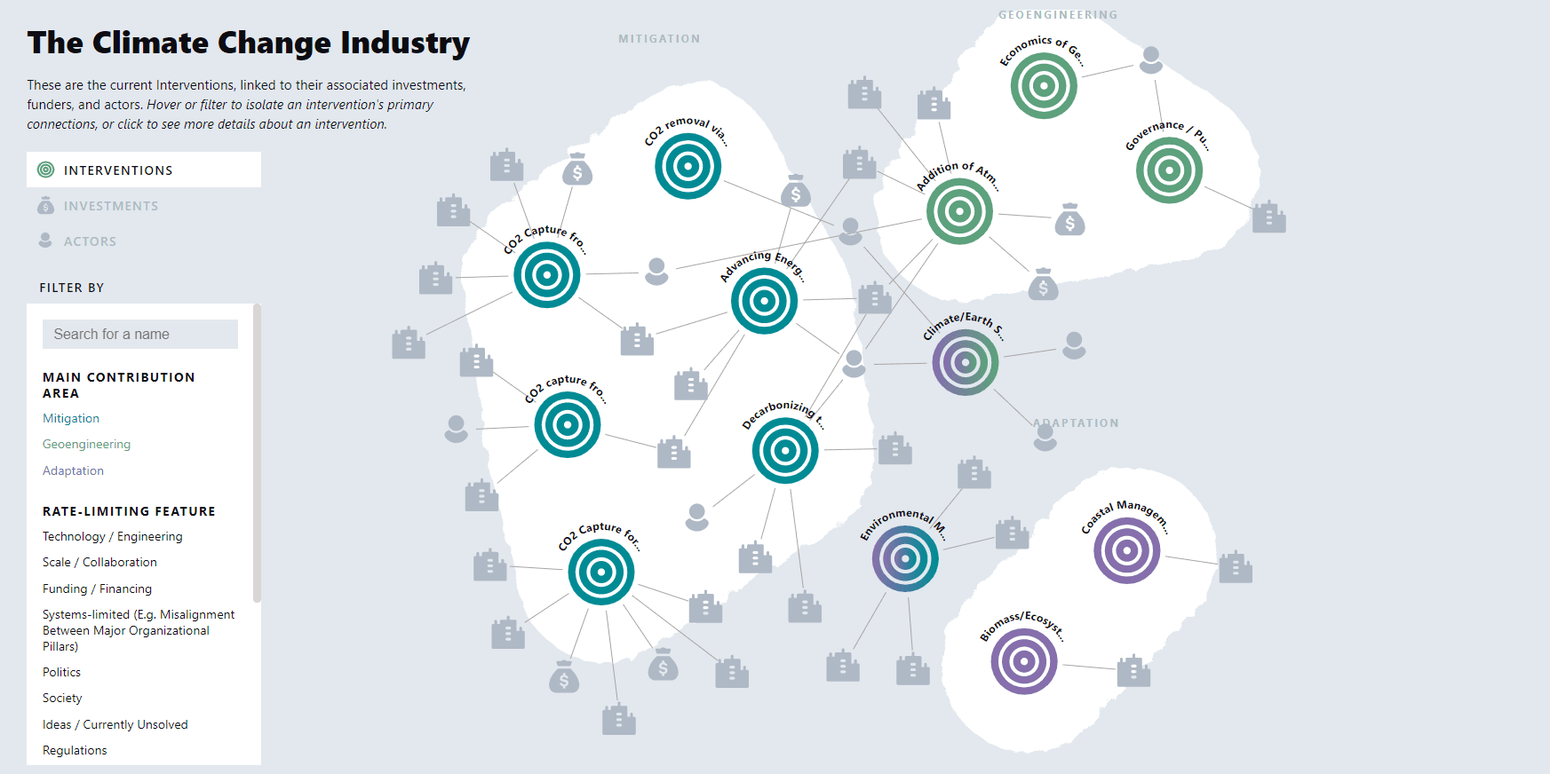 Climate Map & Online Tools | Center of Complex Interventions
